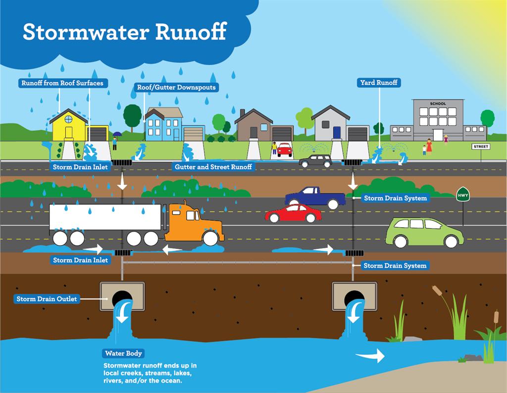 Storm Water Management – Kayessar